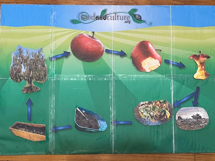 Composting and the Industrial Food System–Posters – center for food and ...