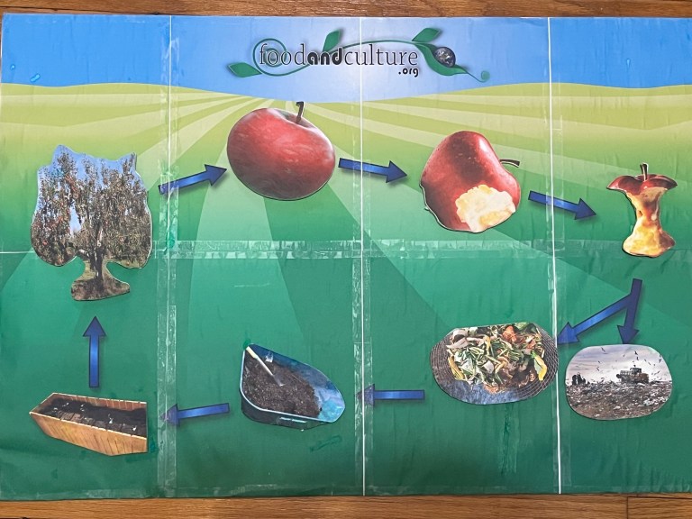 Composting and the Industrial Food System–Posters – center for food and ...