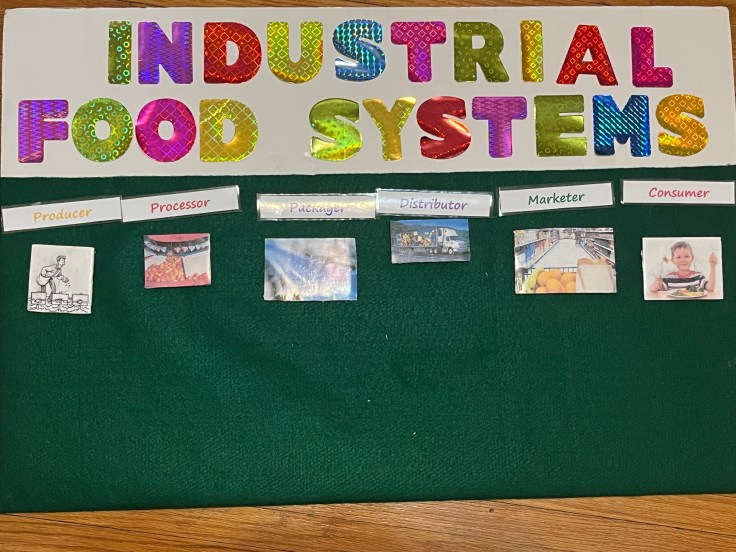 Composting and the Industrial Food System–Posters – center for food and ...